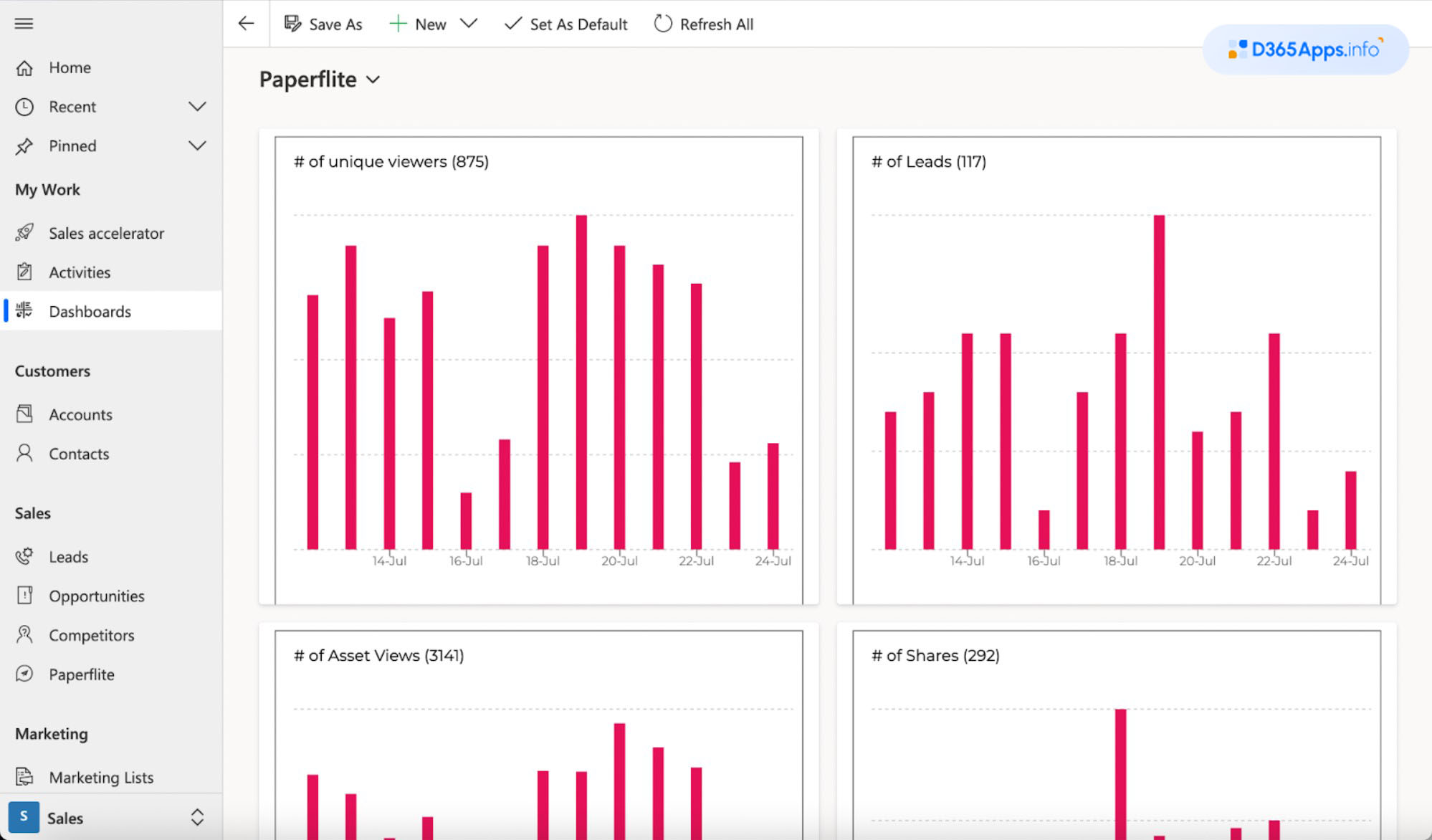 Paperflite & CRM D365 CE Review - D365 Apps