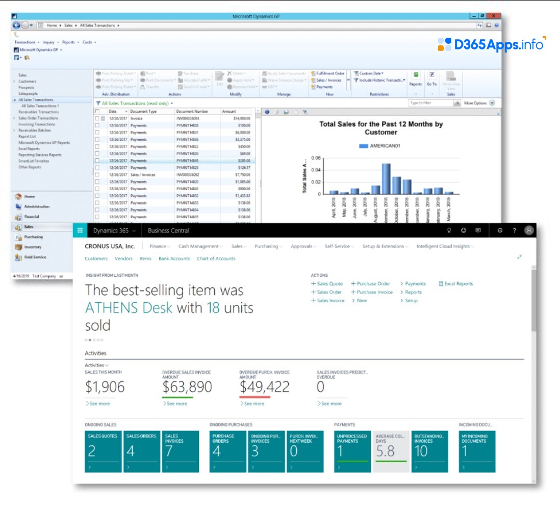 4-Week Migration from Dynamics GP to D365 Business Central