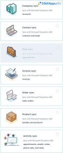 Step-by-Step HubSpot Dynamics 365 Integration Guide